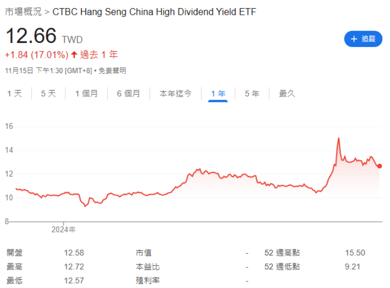 台灣陸港股 ETF 有哪些？10 檔熱門中概股 ETF 推薦-Caven投資成長家